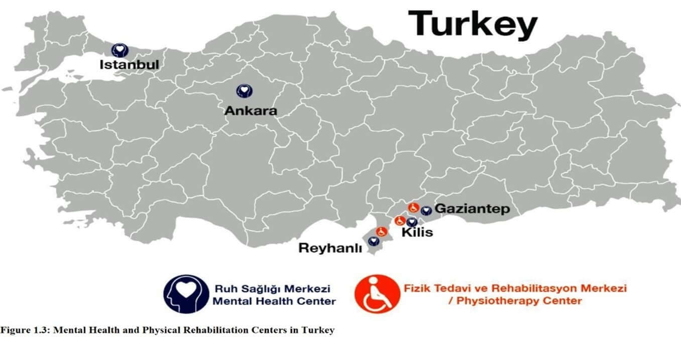Mental Health & Protection in Turkey - UOSSM USA